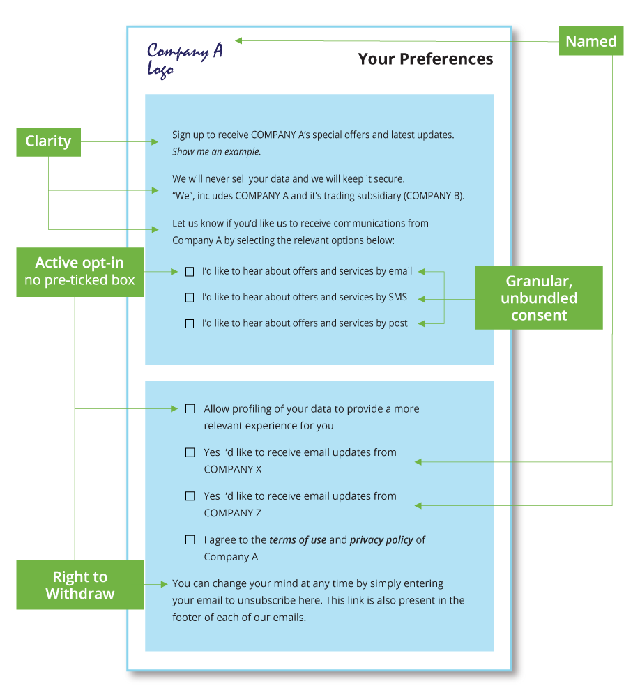 Is your sign up form compliant? | R-cubed | Data Enlightenment