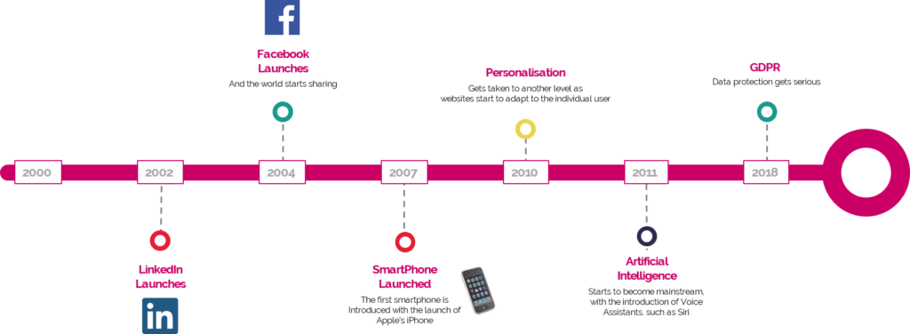 Data in the 21st century | R-cubed | Data Enlightenment